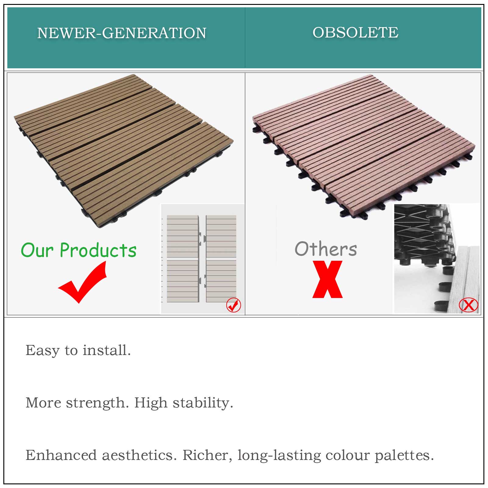 3rd Gen Waterproof Decking tiles